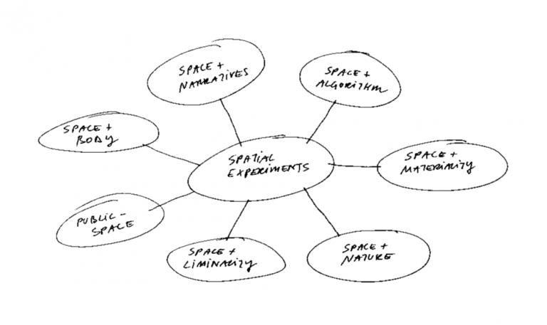 Spatial Design Challenge 2018/19 | Graz, Austria – MAST